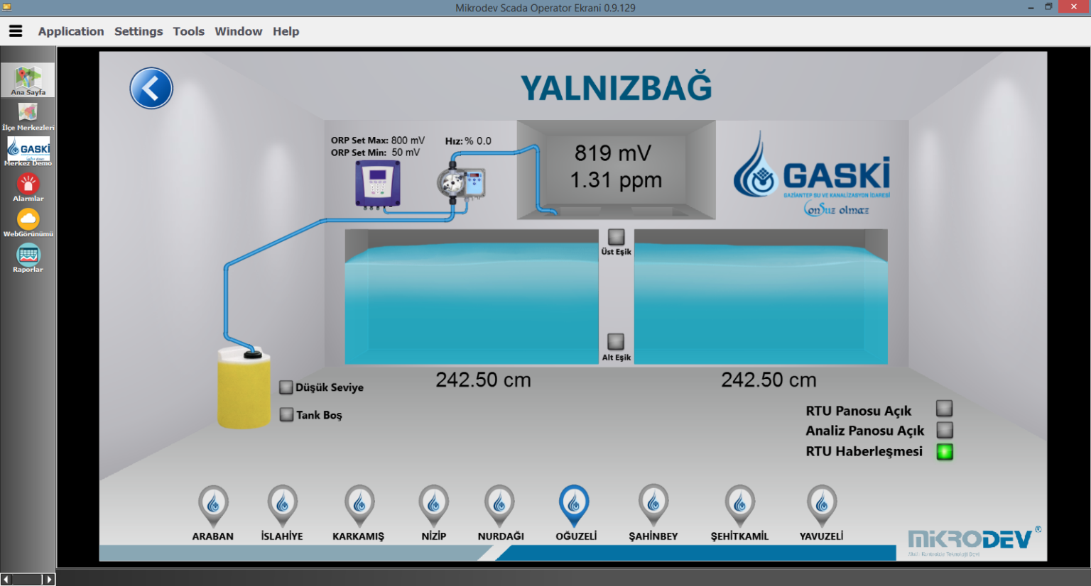 Gaziantep City Water and Sewerage Administration (GASKI) Drinking Water ...