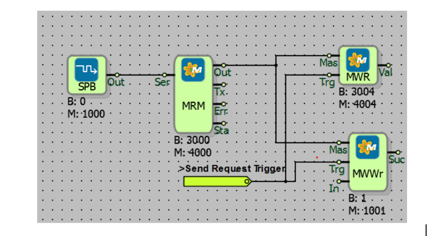 Plc Programming And Mobdus Rtu Protocols Plcs Mikrodev