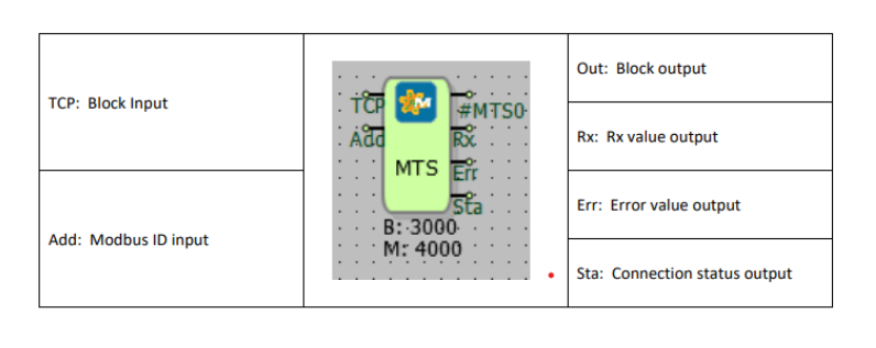 Modbus Tcp Protocols And Applications In Mikrodev Plc Devices Mikrodev