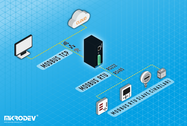 Using Modbus Gateway In Plc Programming Mikrodev